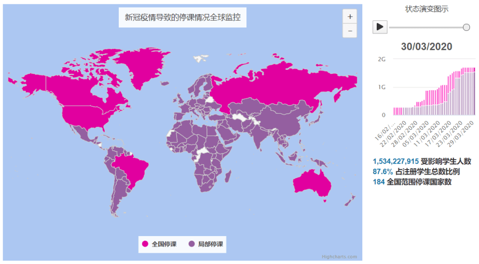远程学习解决方案 - 青の日记